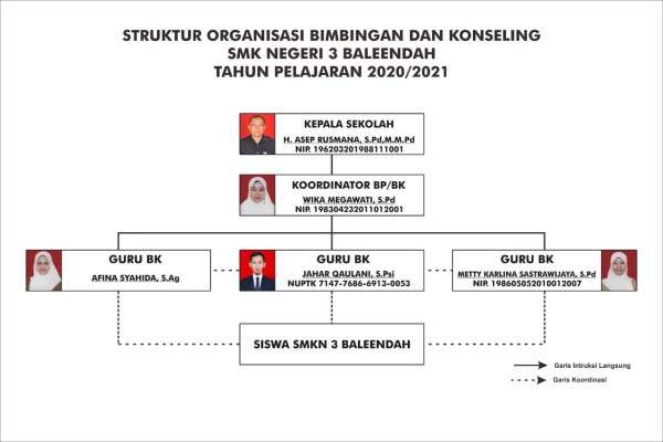 Struktur Organisasi Bk